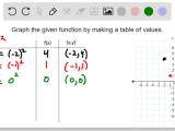 Function Notation Example 2 Numerade