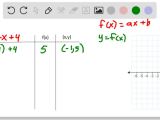 Graph Linear Functions Written Using Function Notation Example 1