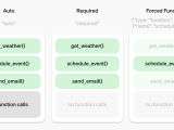 Openai Platform