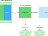 Advanced Integrations With Chatkit Openai Api
