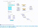 Visual Code Evolution Open Mind Map Blog