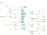 Visual Code Evolution Open Mind Map Blog