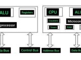 What Is Microcontroller And How To Design Microcontroller Pcb