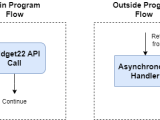 Asynchronous Methods Phidgets Support