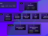 Custom Models For Github Copilot Plain Concepts