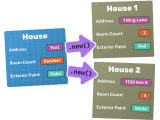 Intro To Code Playable Workshop