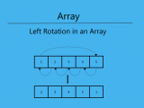 Left Rotation Of An Array Procoding