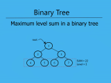 Maximum Level Sum In A Binary Tree Procoding