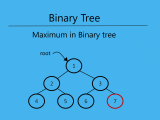 Maximum In Binary Tree Procoding