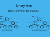 Reverse Level Order Traversal Procoding
