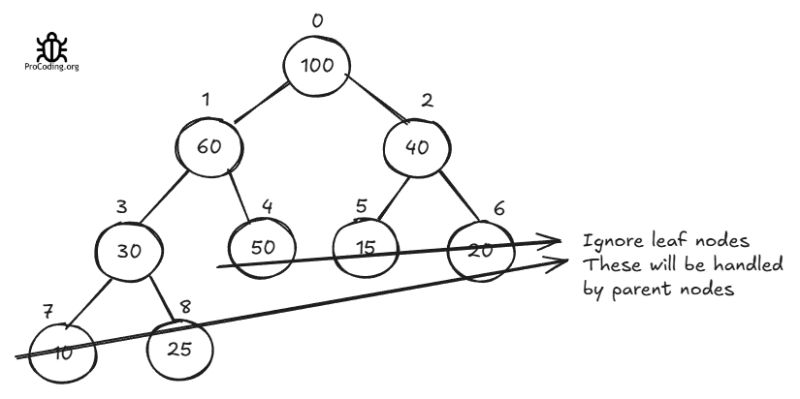 Heapify Procoding - HD Light Patterns for Desktop