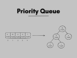 Priority Queue Procoding