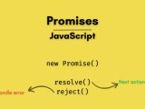 Promises In Javascript Procoding