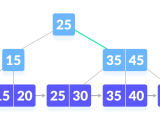 B Plus Tree