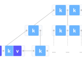 B Plus Tree