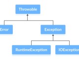 Java Exceptions