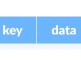 Hash Table Data Structure