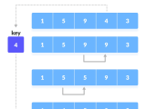 Insertion Sort Algorithm With Example In C For Data Structure Algorithm
