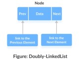Java Linkedlist With Examples