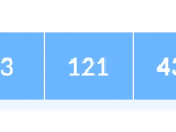 Radix Sort Algorithm In C Language