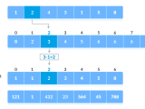 Radix Sort Algorithm In C Language