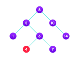 Binary Search Tree
