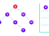 Binary Search Tree