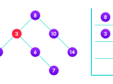 Binary Search Tree
