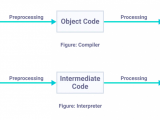 Interpreter Vs Compiler Differences Between Interpreter And Compiler