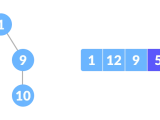 Complete Binary Tree