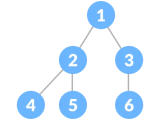 Complete Binary Tree