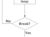 Python Looping Techniques