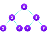 Java Program To Count Number Of Leaf Nodes In A Tree