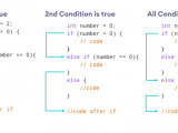 C If Else With Examples
