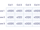 C Multidimensional Arrays 2nd And 3d Arrays