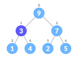 Priority Queue Data Structure