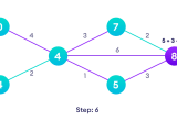 Dijkstra Algorithm