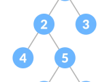 Full Binary Tree
