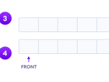 Bfs Graph Algorithm With Code In C C Java And Python