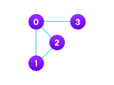 Graph Data Structure Impactmillions