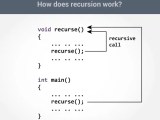 C Recursion Recursive Function