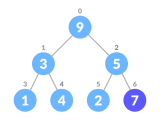 Priority Queue Data Structure