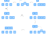 Difference Between B Tree And B Tree In Data Structure Infoupdate Org