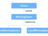 Java Arrayblockingqueue