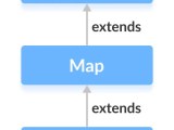 Java Concurrentmap Interface