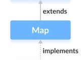 Java Enummap