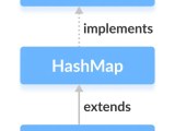 Java Linkedhashmap