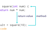 Java Public Method Return