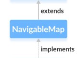 Java Navigablemap Interface
