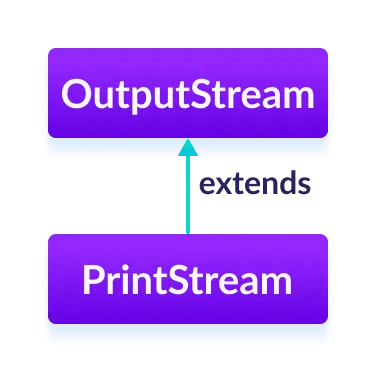 Printstream Class Instanceofjava - Landscape Pattern Collection - Full HD Quality